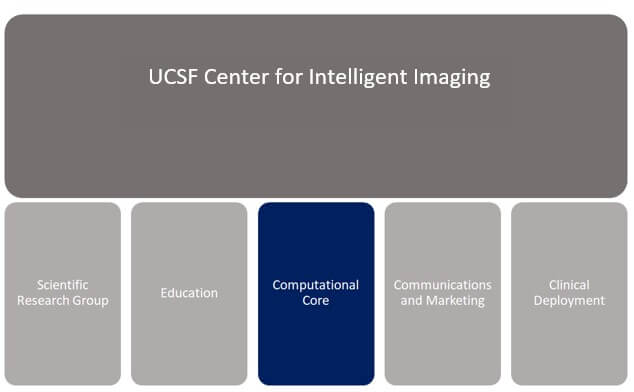 A Team Approach To Data Science Ci2 S Computational Core Intelligent Imaging